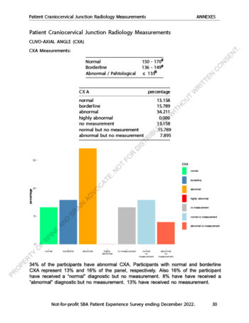 Clivo-axial Angle (CXA)