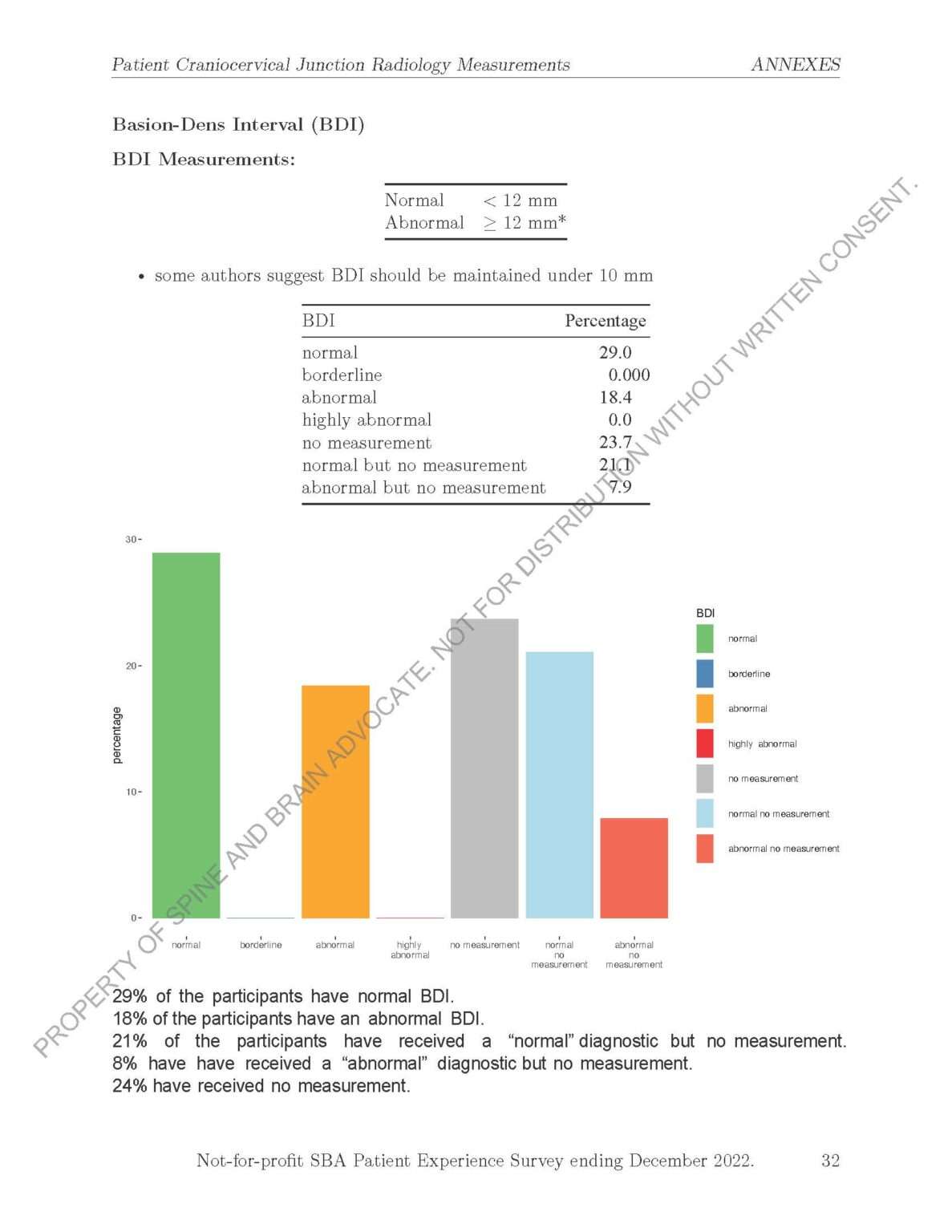 Basion-dens interval (BDI)
