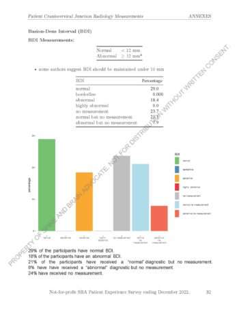 Basion-dens interval (BDI)