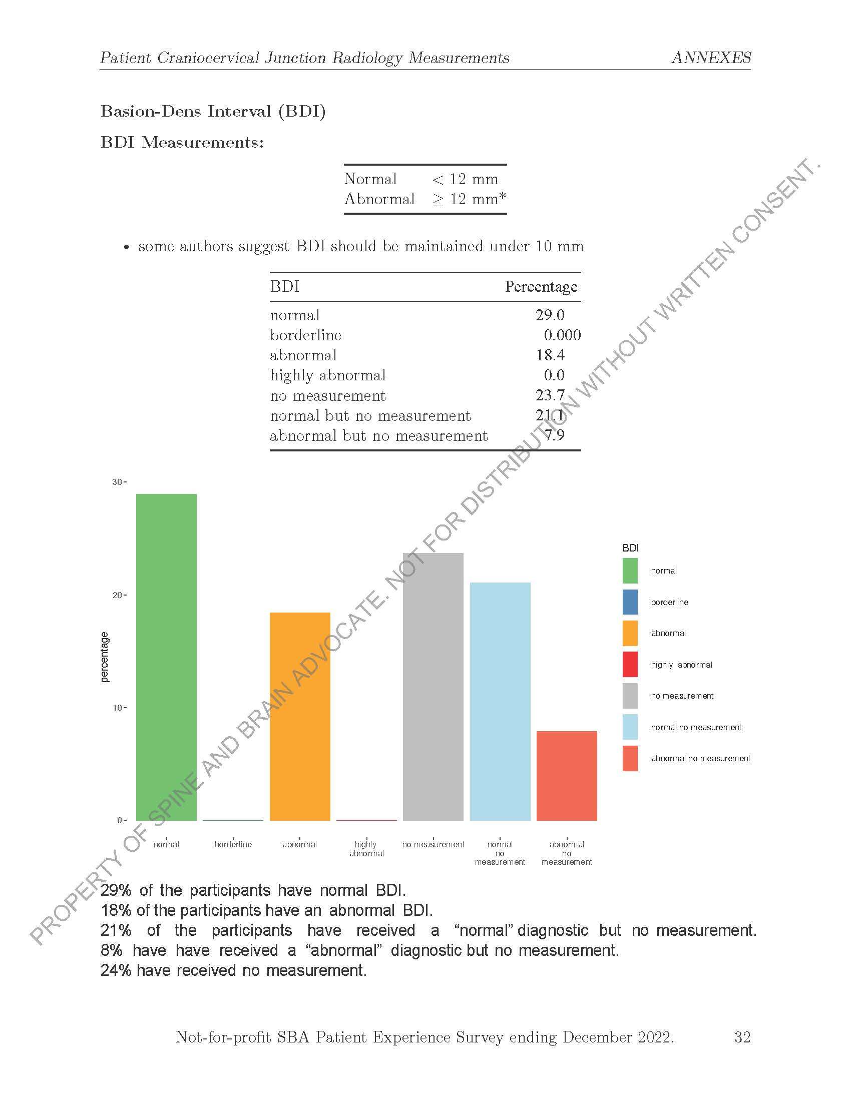 Basion-dens interval (BDI)